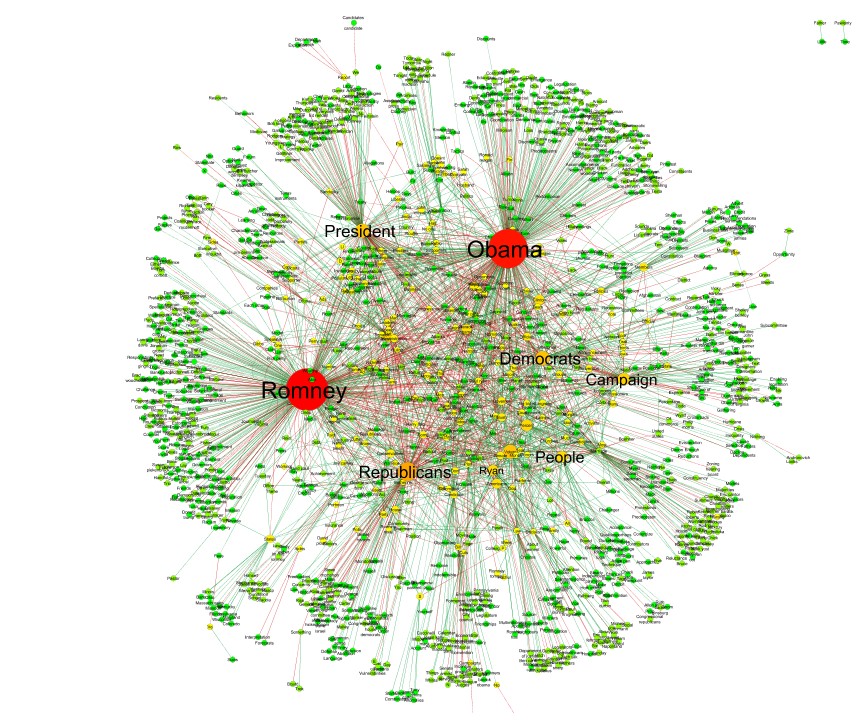 Finding Patterns in Media | Knowledge 4 All Foundation Ltd.